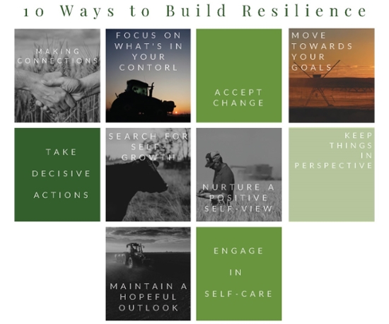 Resiliency Project Focuses on Mental Health - Canadian Centre for Rural ...